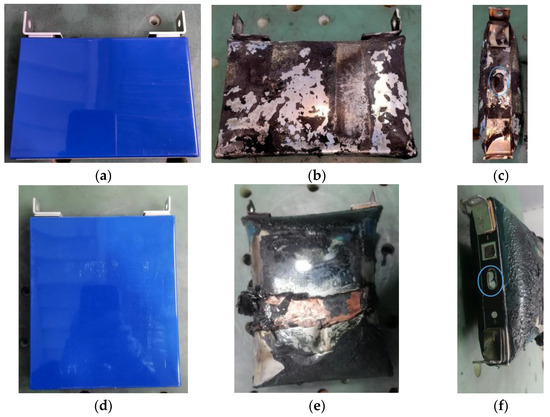 Thermal Runaway Early Warning and Risk Estimation Based on Gas Production Characteristics of ...