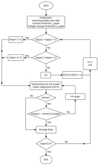 SOC Estimation Methods for Lithium-Ion Batteries without Current Monitoring