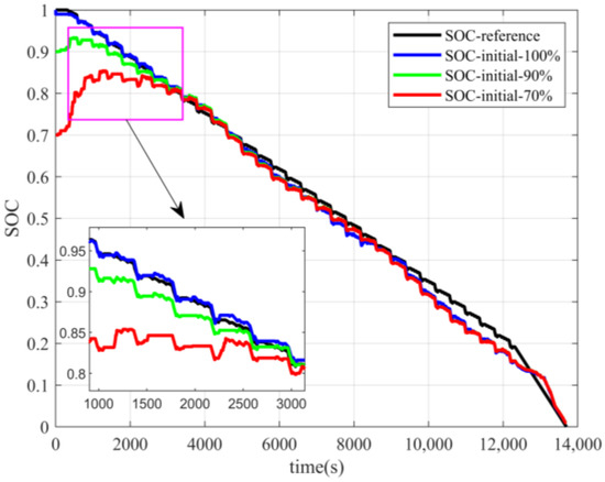 SOC Estimation Methods for Lithium-Ion Batteries without Current Monitoring