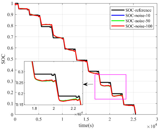 SOC Estimation Methods for Lithium-Ion Batteries without Current Monitoring