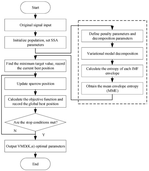 Batteries | Free Full-Text | Remaining Useful Life Prediction for ...
