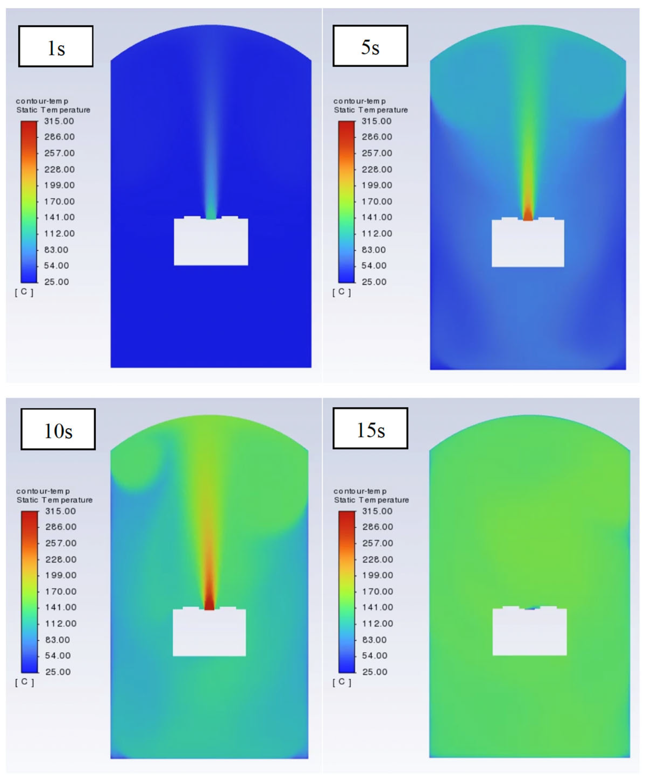 Investigating the Cell Result Multiplication Method for Emission Test ...
