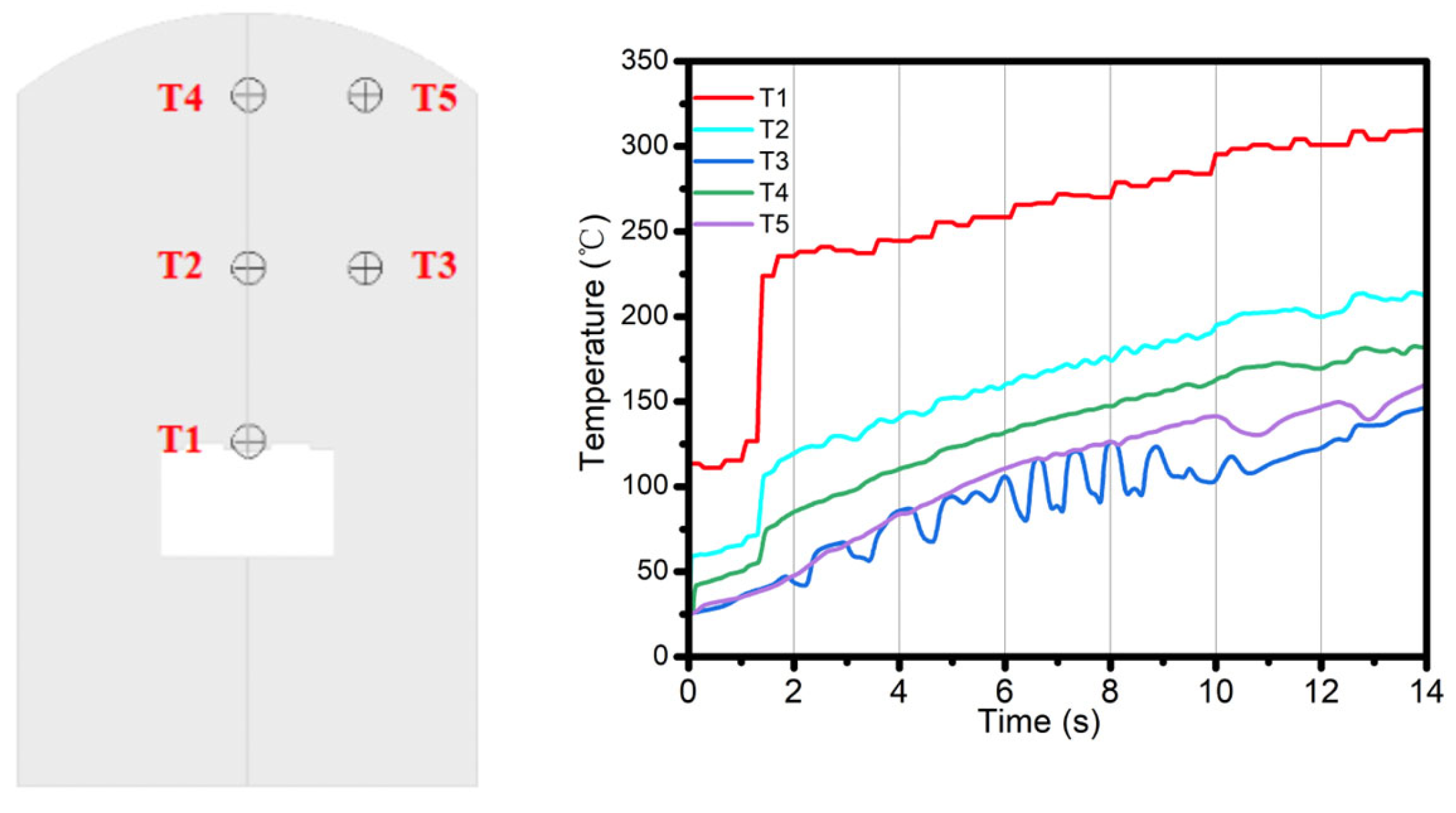 Investigating the Cell Result Multiplication Method for Emission Test ...