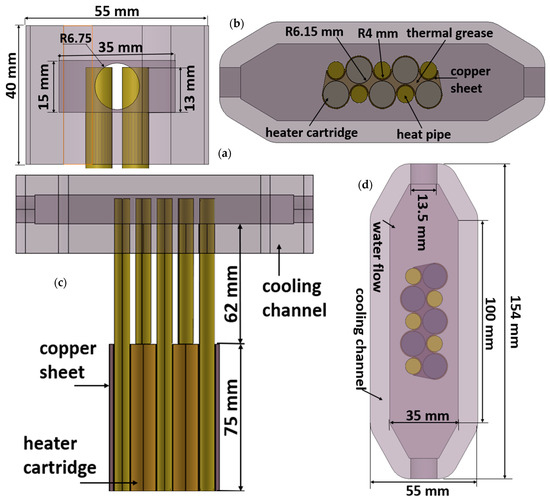 Batteries | Free Full-Text | A Numerical and Experimental Investigation ...