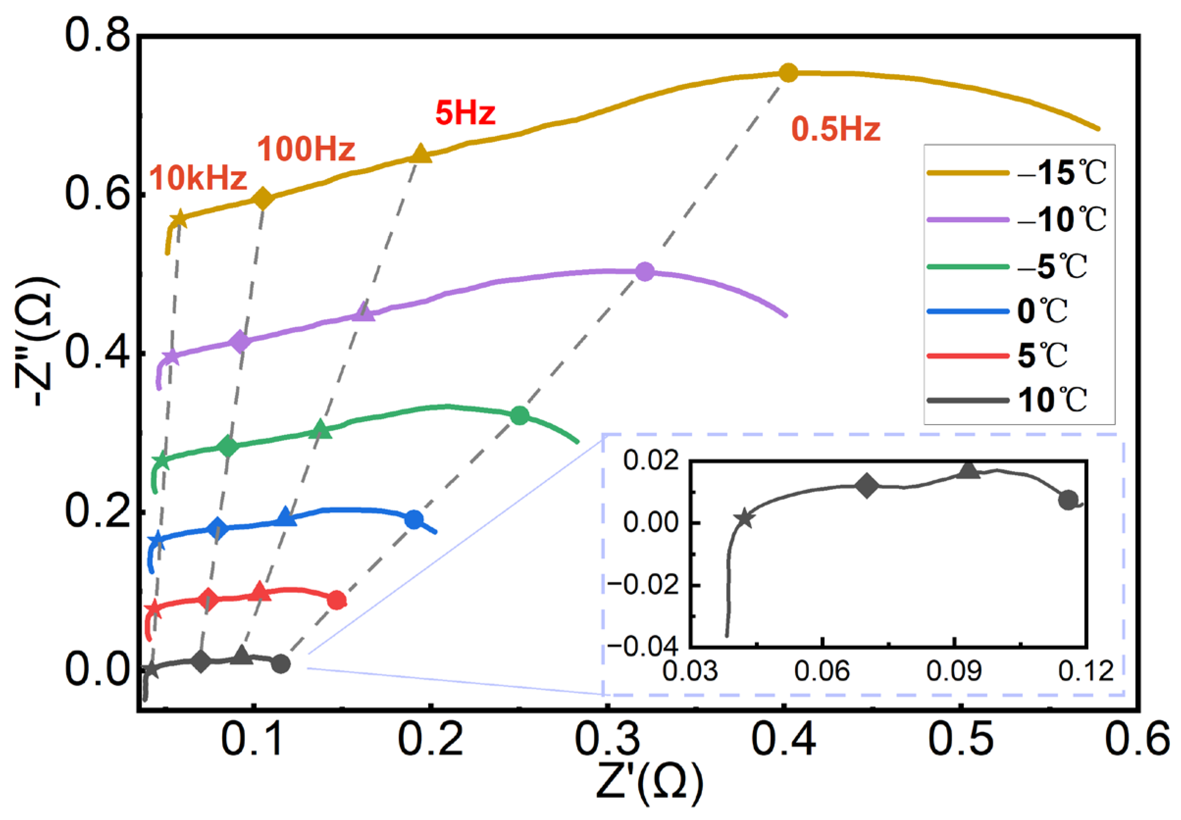 Investigating the Effect of Different Bidirectional Pulsed Current ...