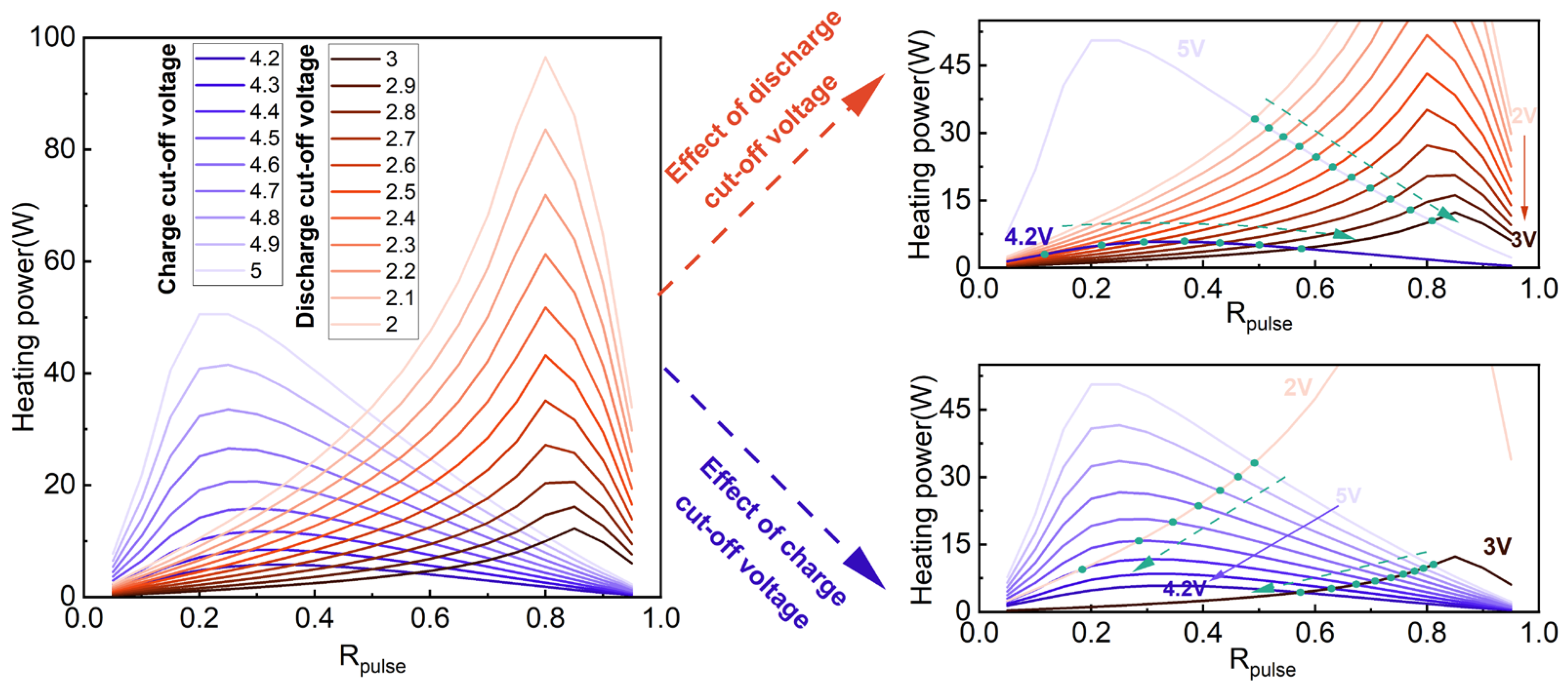Investigating the Effect of Different Bidirectional Pulsed Current ...
