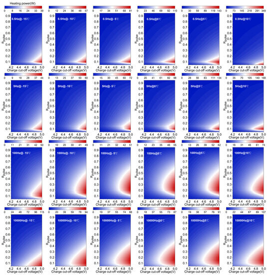 Investigating the Effect of Different Bidirectional Pulsed Current ...