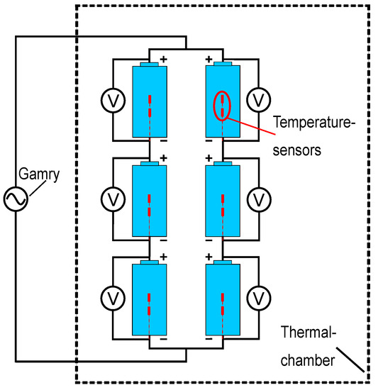 Temperature Estimation in Lithium-Ion Cells Assembled in Series-Parallel Circuits Using an ...
