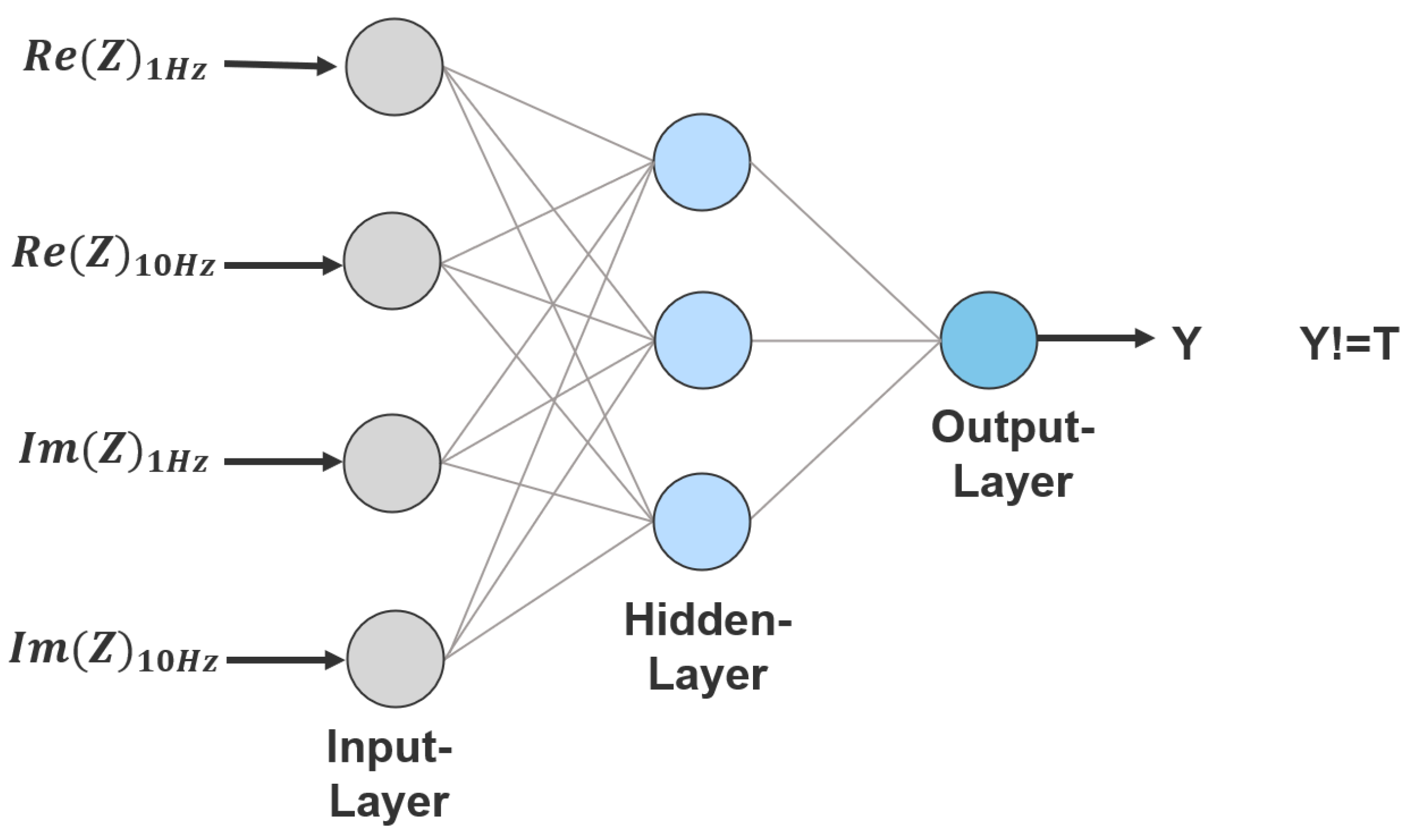 Temperature Estimation in Lithium-Ion Cells Assembled in Series-Parallel Circuits Using an ...