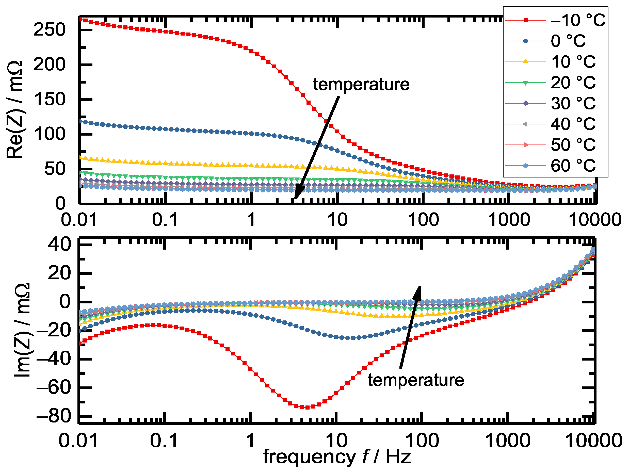 Temperature Estimation in Lithium-Ion Cells Assembled in Series-Parallel Circuits Using an ...