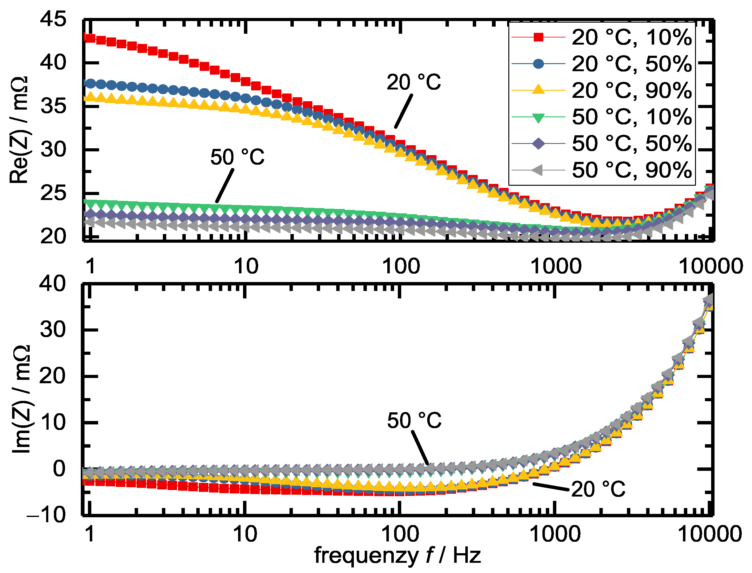 Temperature Estimation in Lithium-Ion Cells Assembled in Series-Parallel Circuits Using an ...