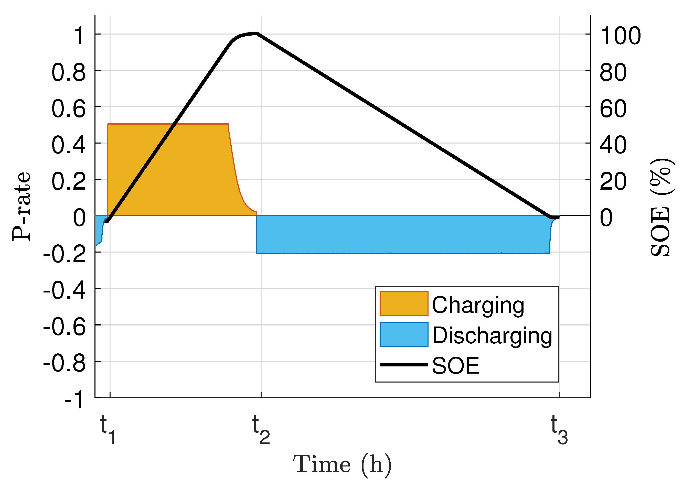 Determination of Lithium-Ion Battery Capacity for Practical Applications