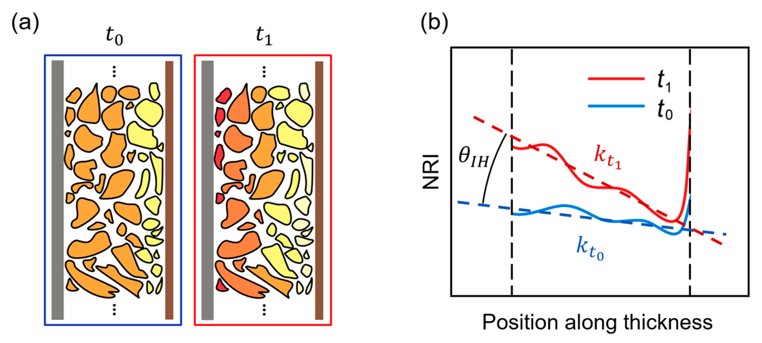 Intra-Layer Inhomogeneity of the Anode in Commercial Li-Ion Batteries