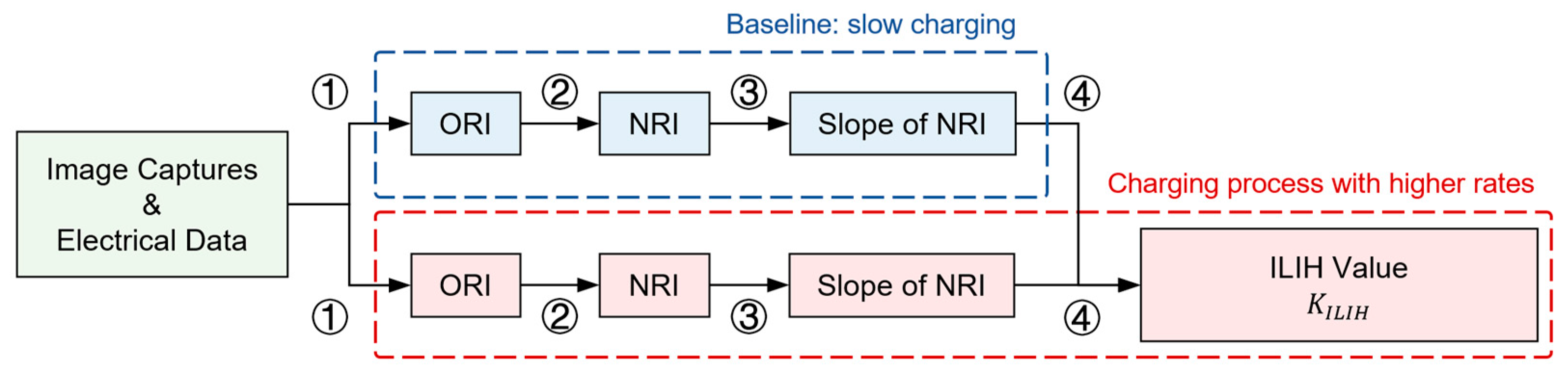 Intra-Layer Inhomogeneity of the Anode in Commercial Li-Ion Batteries