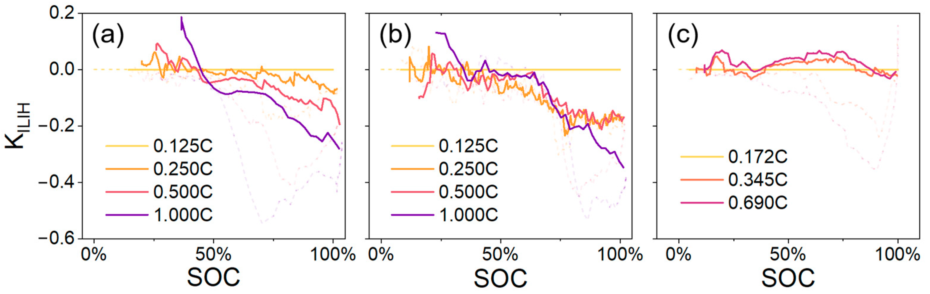 Intra-Layer Inhomogeneity of the Anode in Commercial Li-Ion Batteries