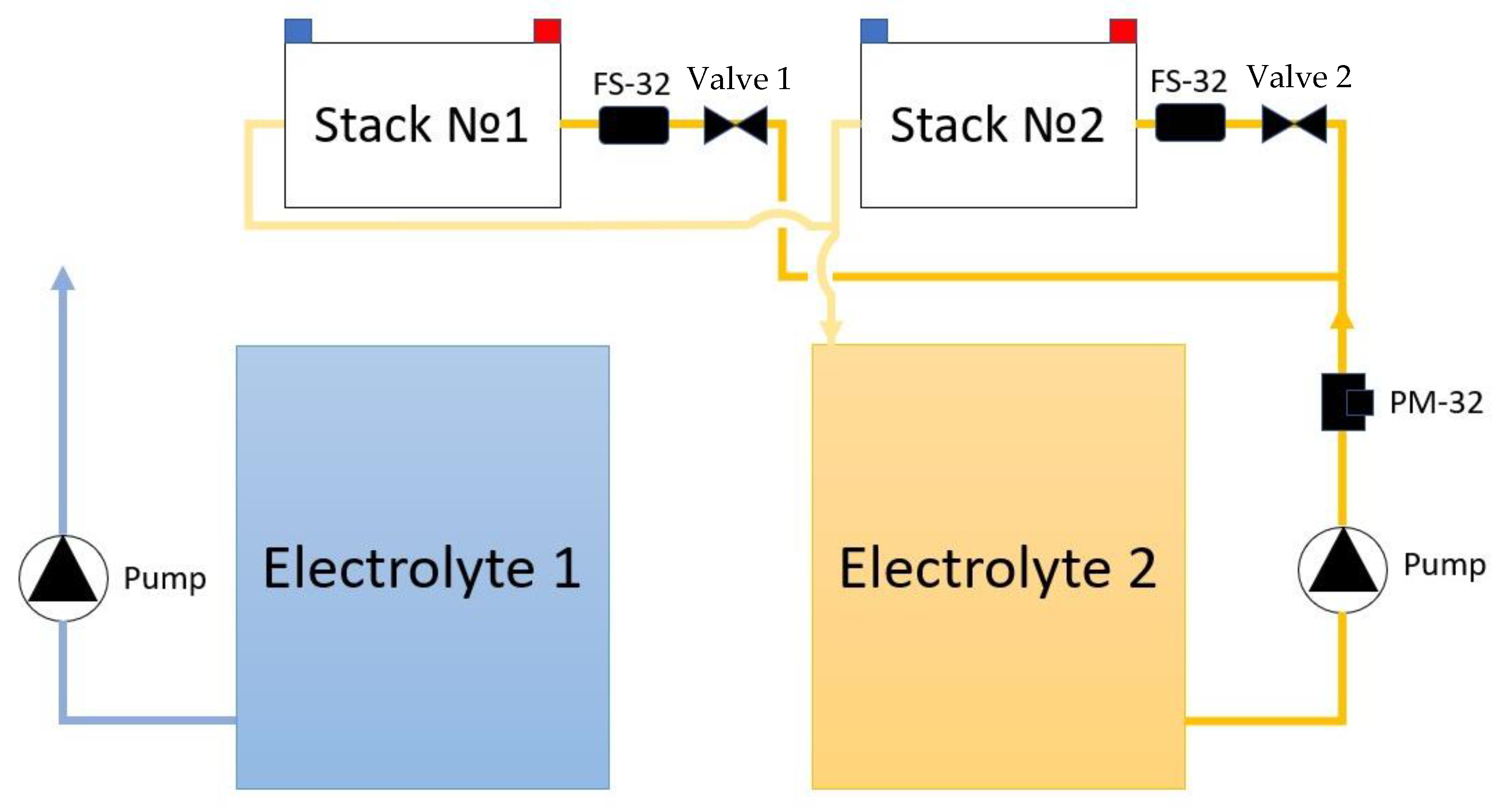 Vanadium Redox Flow Battery Stack Balancing to Increase Depth of ...
