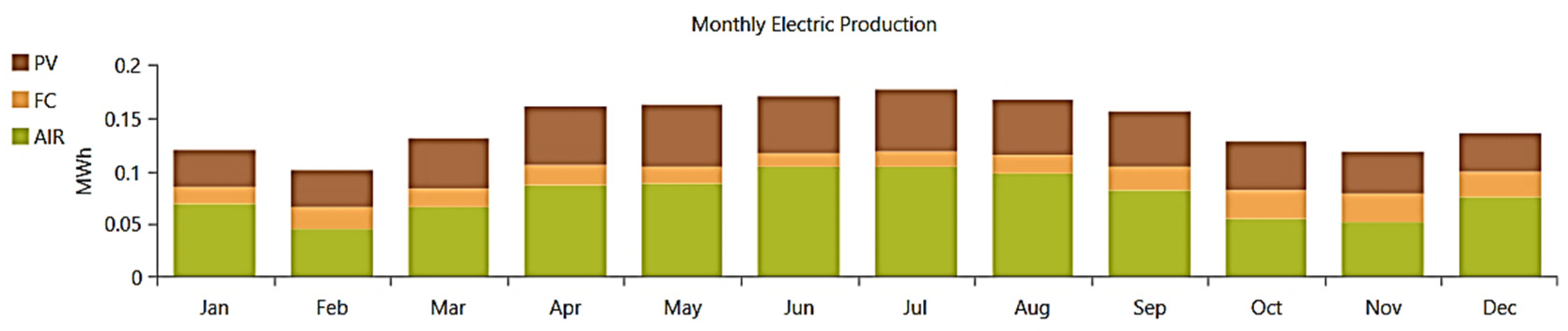Performance Evaluation of Renewable Energy Systems: Photovoltaic, Wind ...