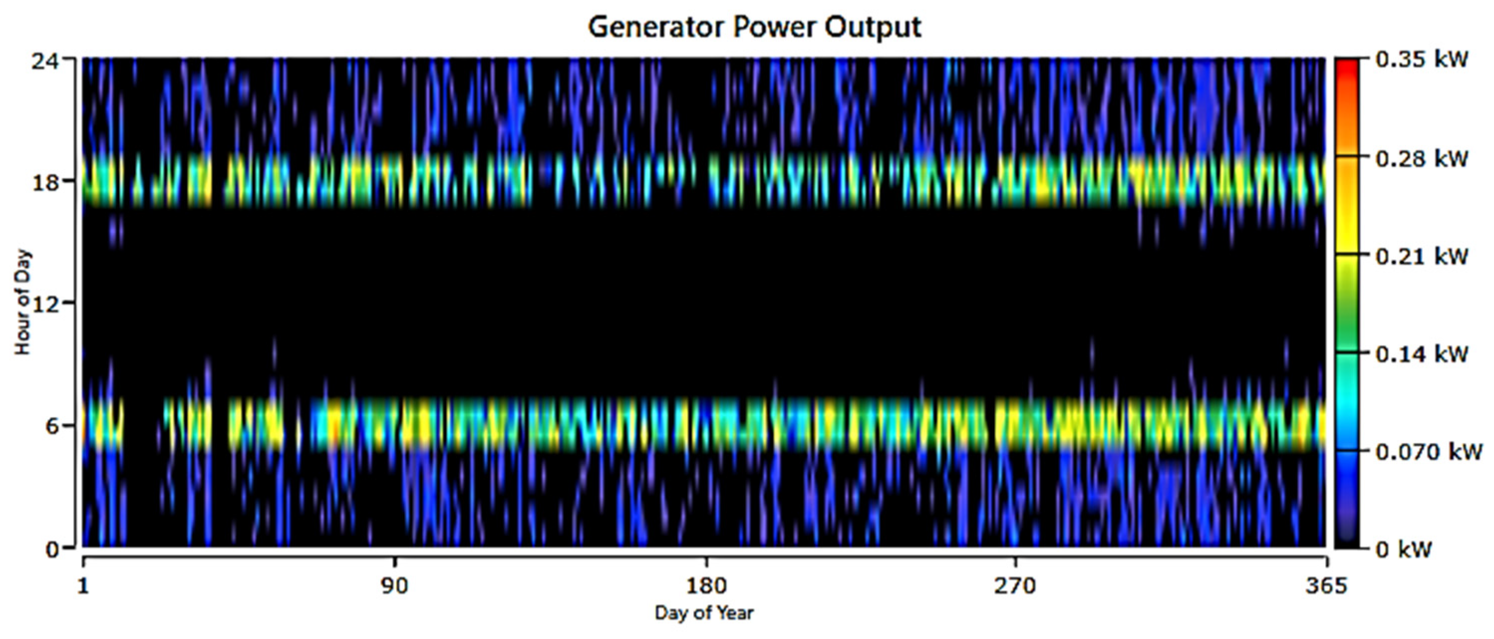 Performance Evaluation of Renewable Energy Systems: Photovoltaic, Wind ...