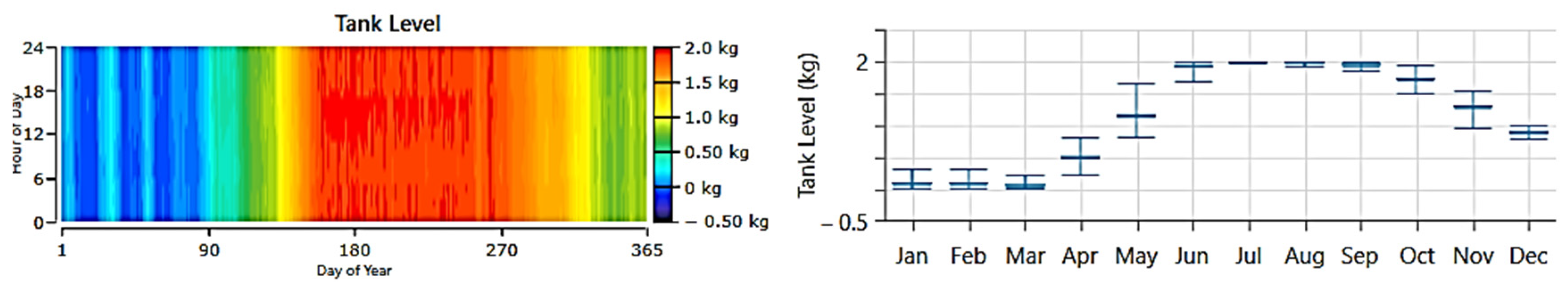 Performance Evaluation of Renewable Energy Systems: Photovoltaic, Wind ...