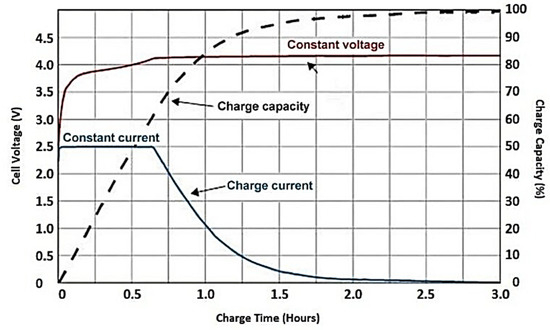 Exploring Optimal Charging Strategies for Off-Grid Solar Photovoltaic ...