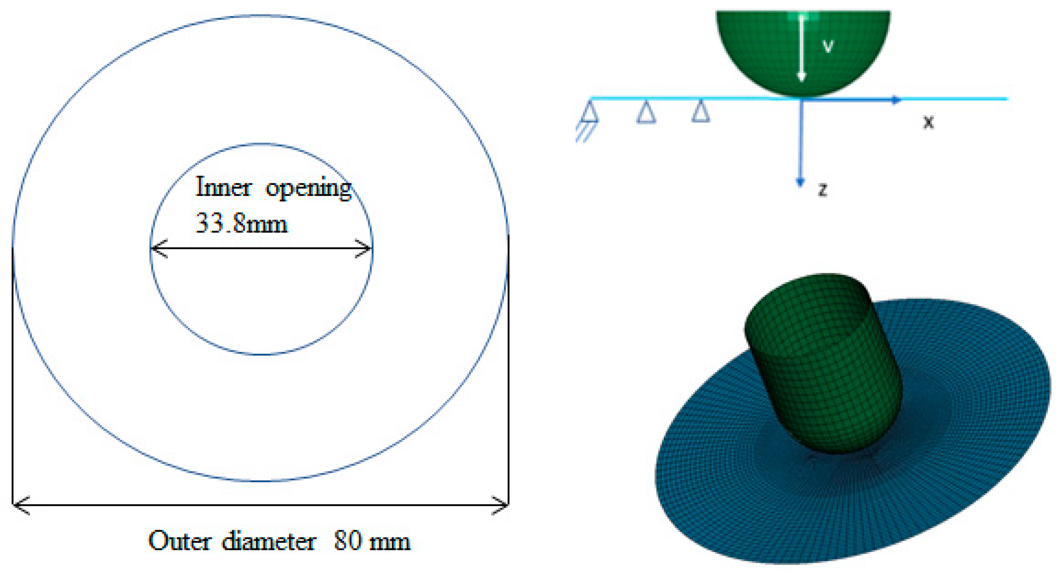 A Coupled Nonlinear Viscoelastic–Viscoplastic Thermomechanical Model ...