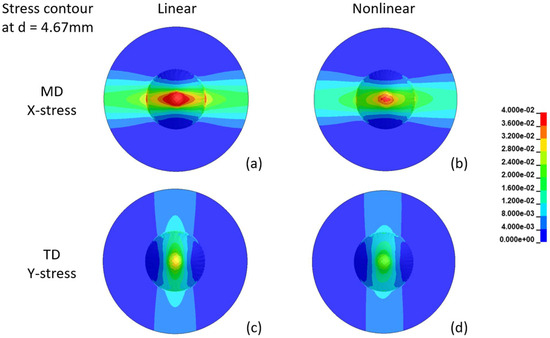A Coupled Nonlinear Viscoelastic–Viscoplastic Thermomechanical Model for Polymeric Lithium-Ion ...