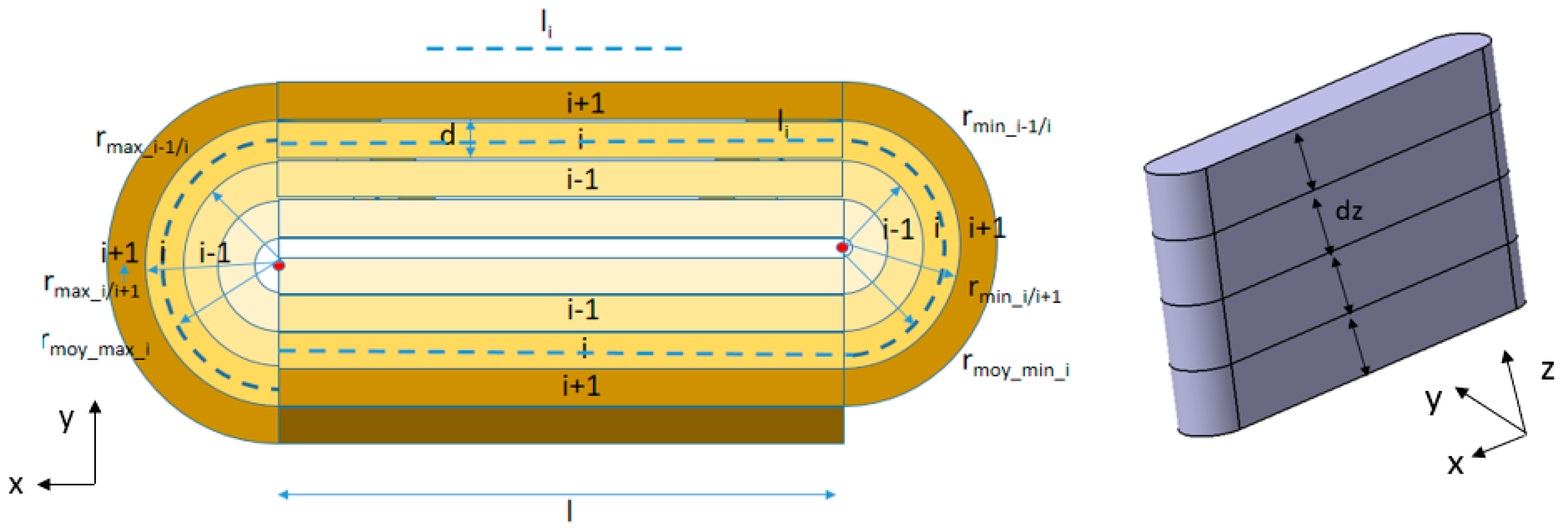 An Electrothermal Model of an NMC Lithium-Ion Prismatic Battery Cell ...