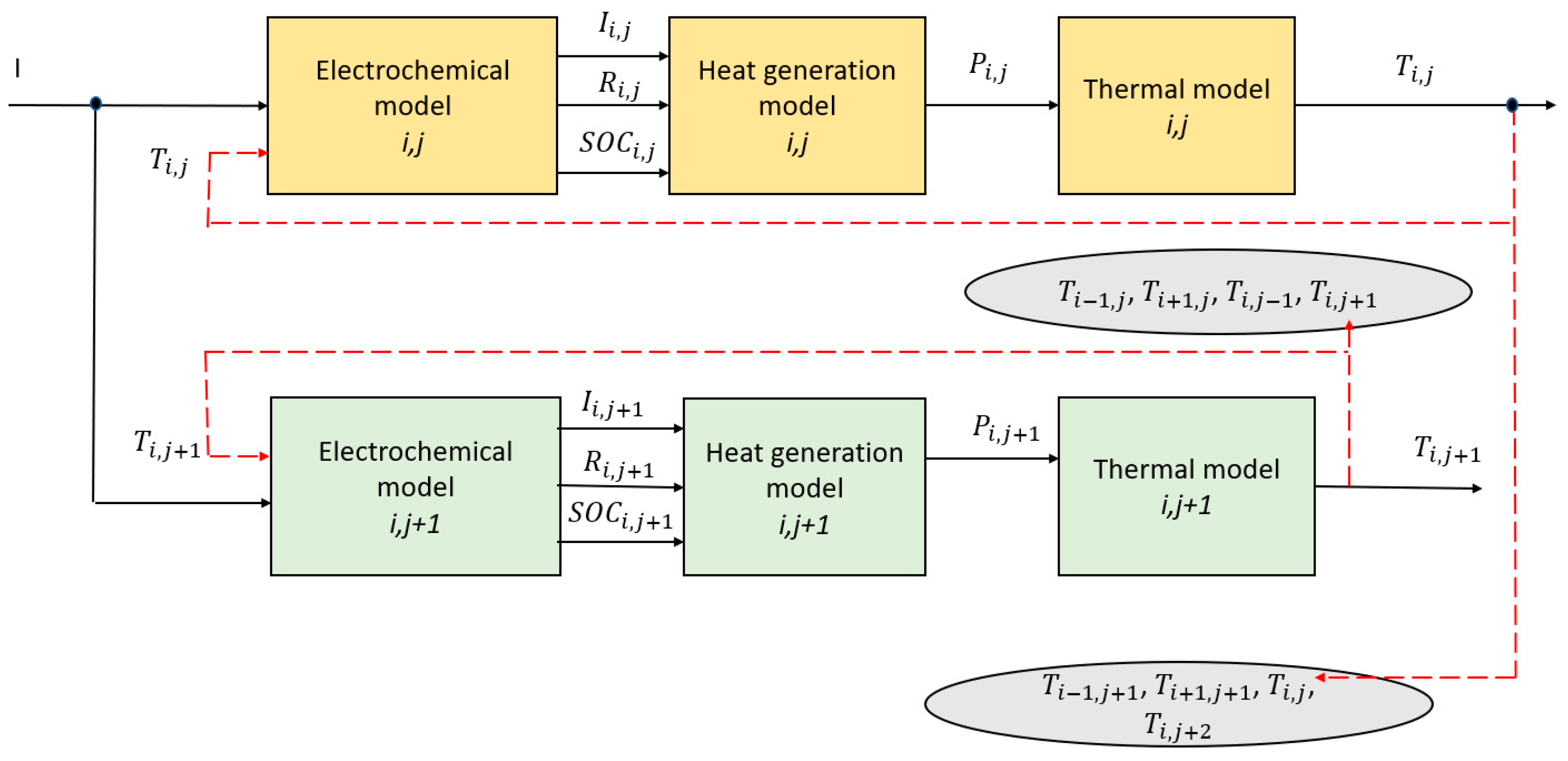 An Electrothermal Model of an NMC Lithium-Ion Prismatic Battery Cell ...