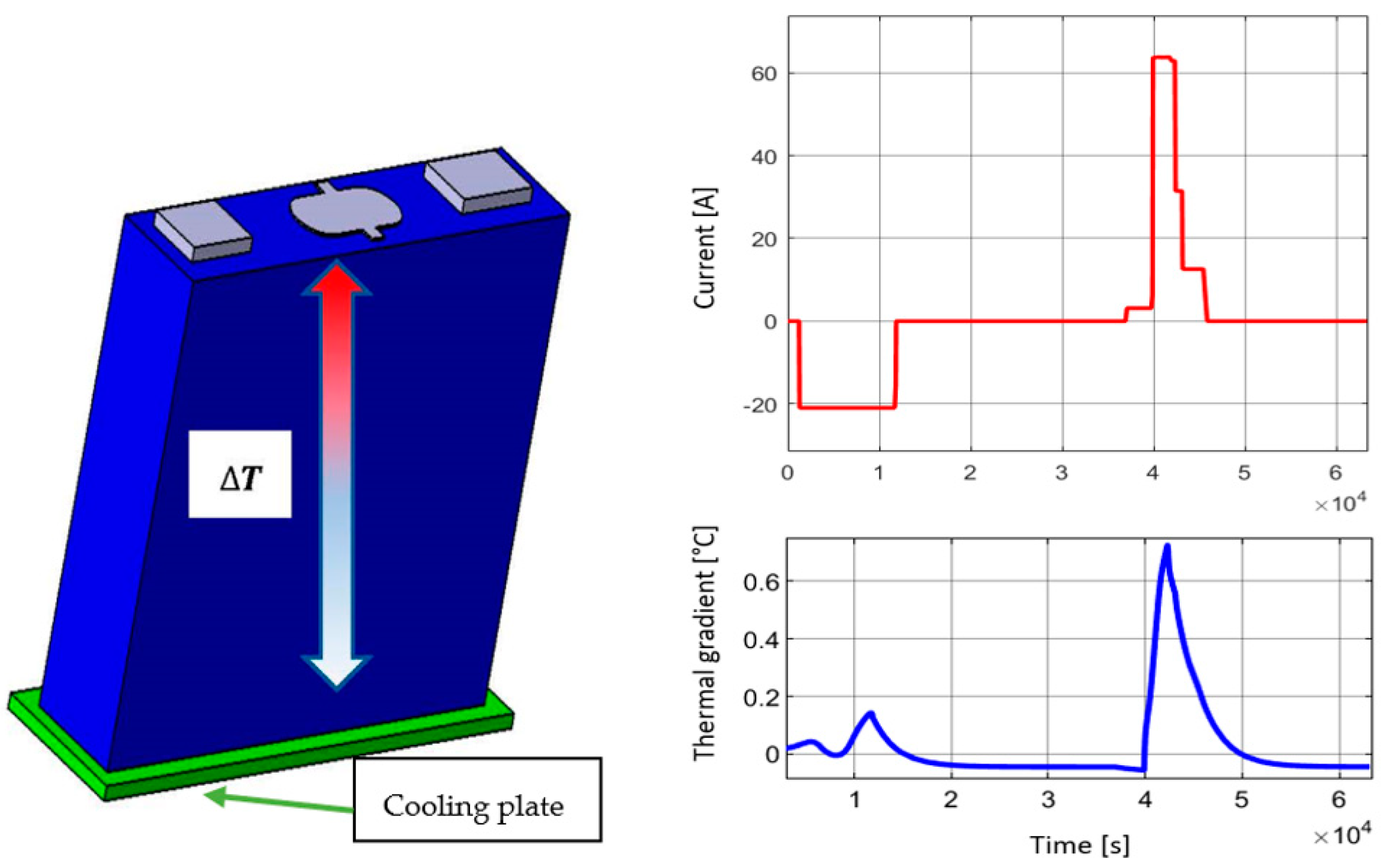 An Electrothermal Model of an NMC Lithium-Ion Prismatic Battery Cell ...