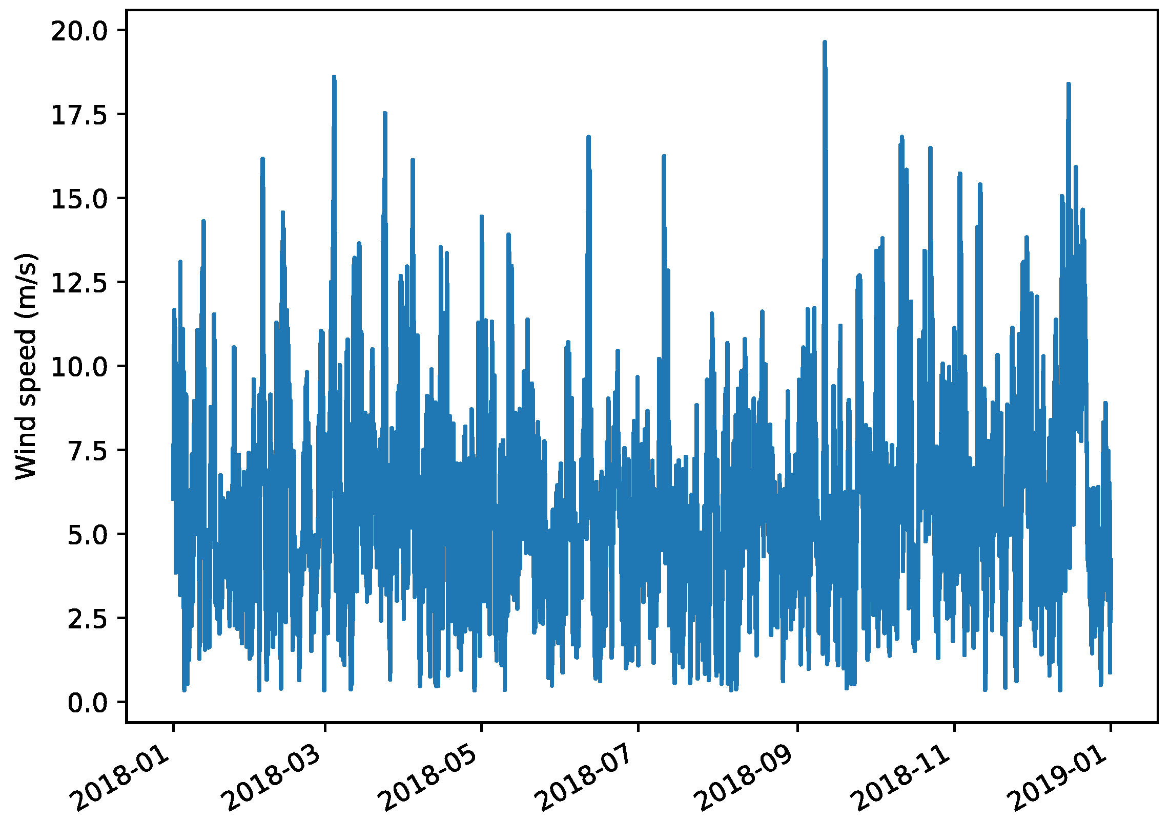 Batteries | Free Full-Text | Battery Degradation Impact on Long-Term ...