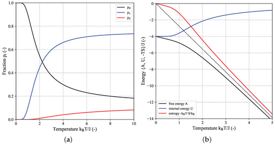 Analytic Free-Energy Expression for the 2D-Ising Model and Perspectives ...