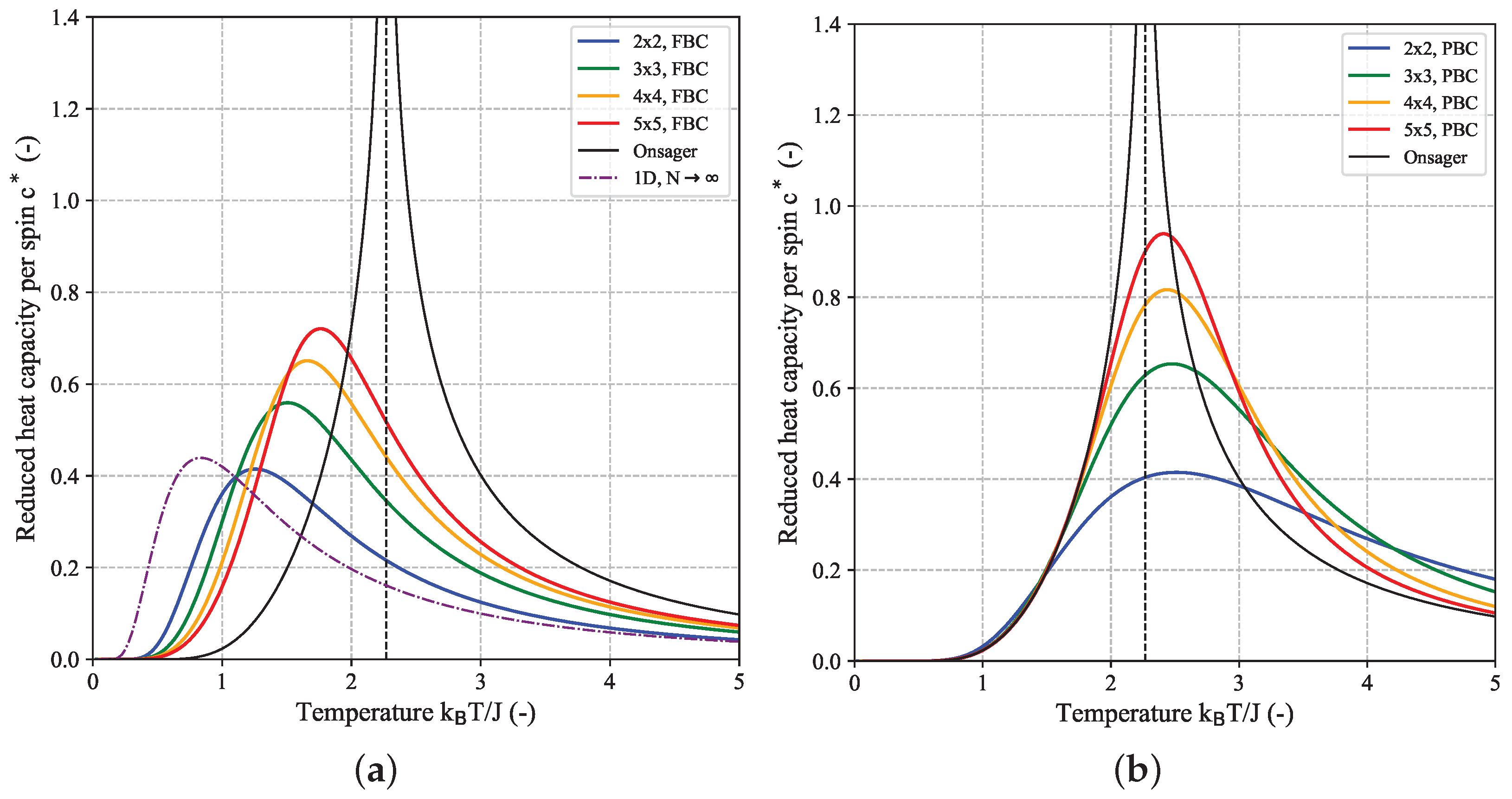 Batteries | Free Full-Text | Analytic Free-Energy Expression for the 2D-Ising Model and ...