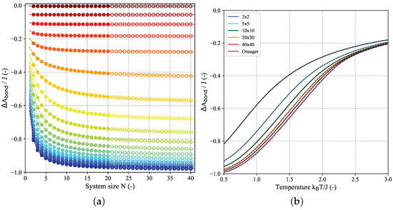 Analytic Free-Energy Expression for the 2D-Ising Model and Perspectives ...