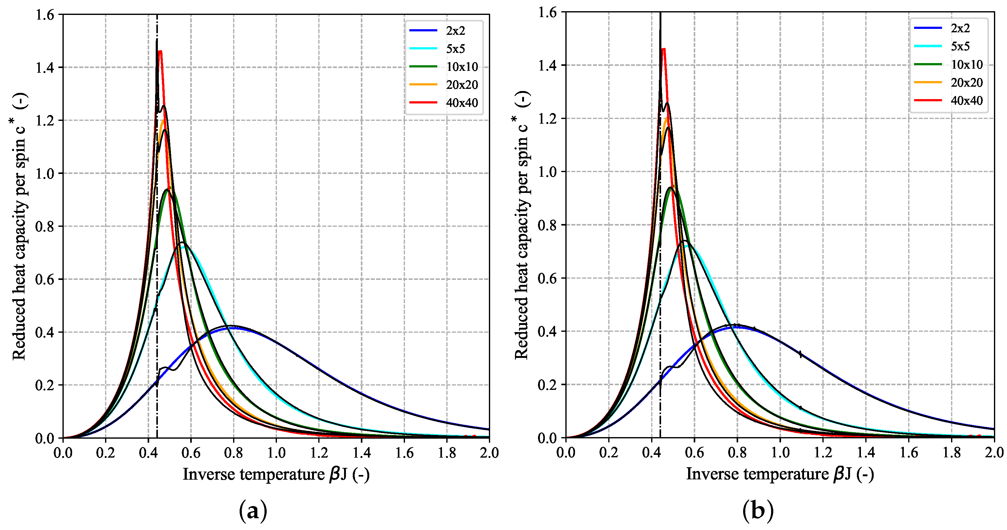 Batteries | Free Full-Text | Analytic Free-Energy Expression for the 2D-Ising Model and ...