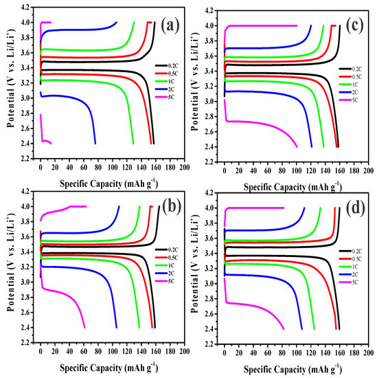 Solid-State Lithium Batteries with Cathode-Supported Composite Solid ...