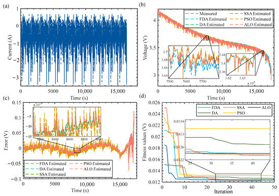 Classification of Lithium-Ion Batteries Based on Impedance Spectrum Features and an Improved K ...