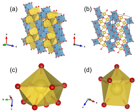 Effect of the Calcination Duration on the Electrochemical Properties of ...