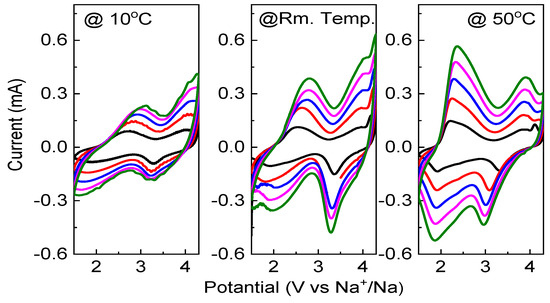 High-Performance Full Sodium Cells Based on MgO-Treated P2-Type Na0.67 ...