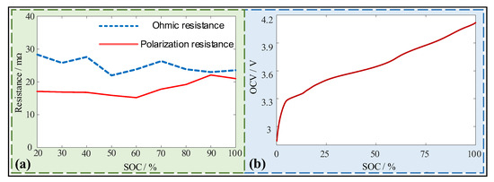 Impact of Multiple Module Collectors on the Cell Current Distribution ...