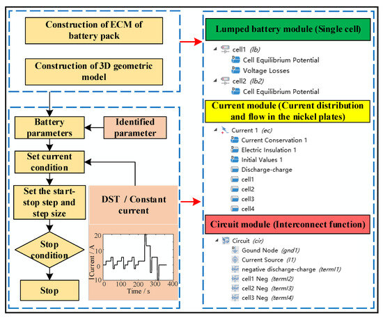 Impact of Multiple Module Collectors on the Cell Current Distribution ...