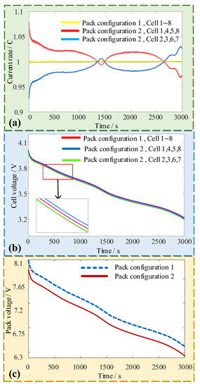 Impact of Multiple Module Collectors on the Cell Current Distribution ...