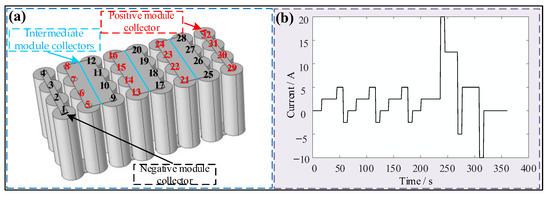 Impact of Multiple Module Collectors on the Cell Current Distribution ...