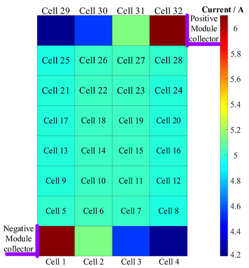 Impact of Multiple Module Collectors on the Cell Current Distribution ...
