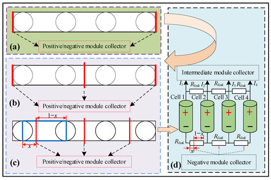 Impact of Multiple Module Collectors on the Cell Current Distribution ...