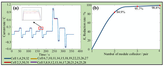 Impact of Multiple Module Collectors on the Cell Current Distribution ...