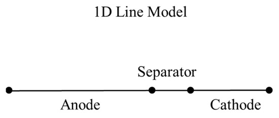 Stress Distribution Inside a Lithium-Ion Battery Cell during Fast ...