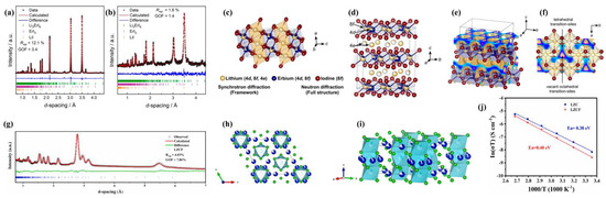 Unraveling the Correlation between Structure and Lithium Ionic ...