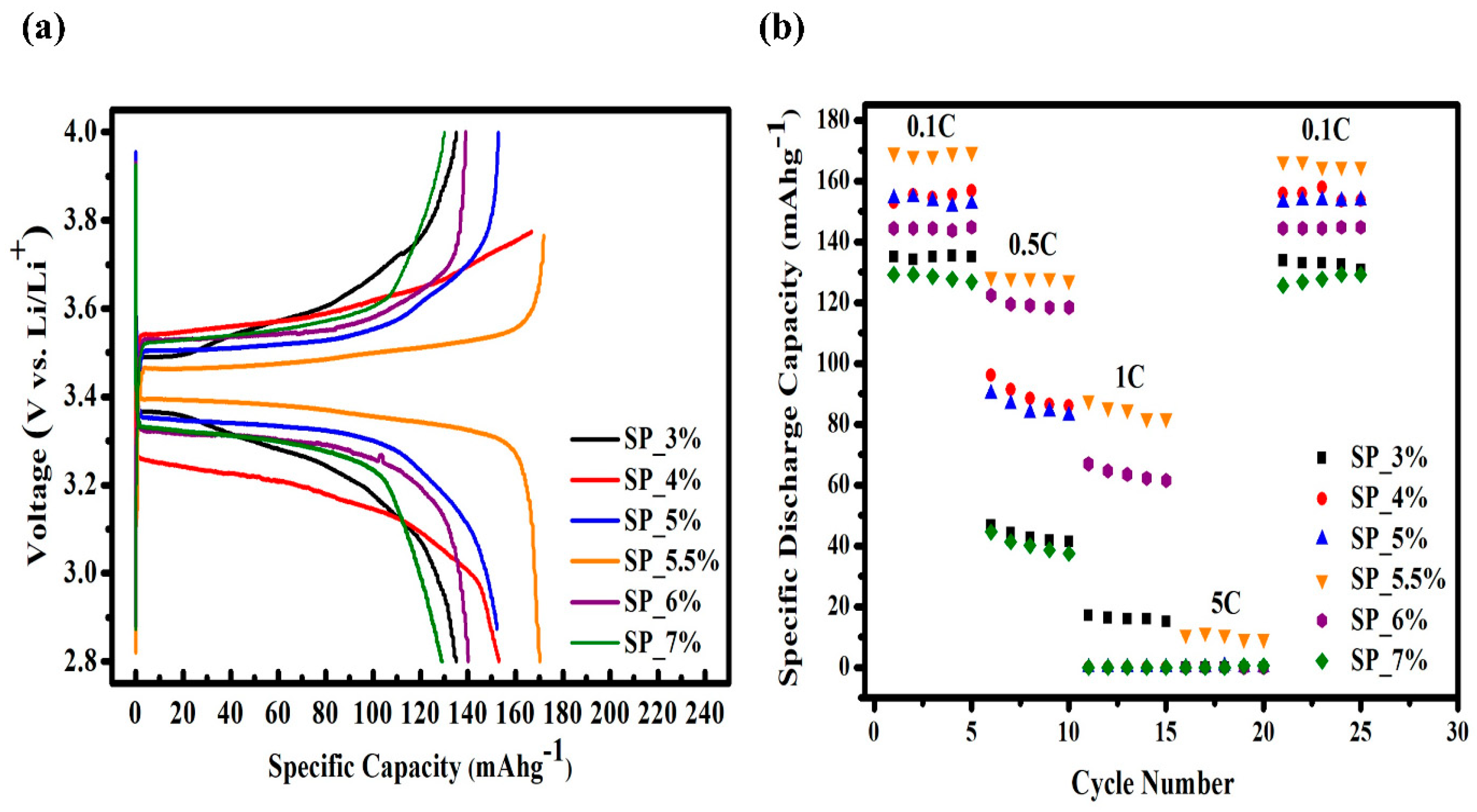 The Effect of Different Amounts of Conductive Carbon Material on the ...