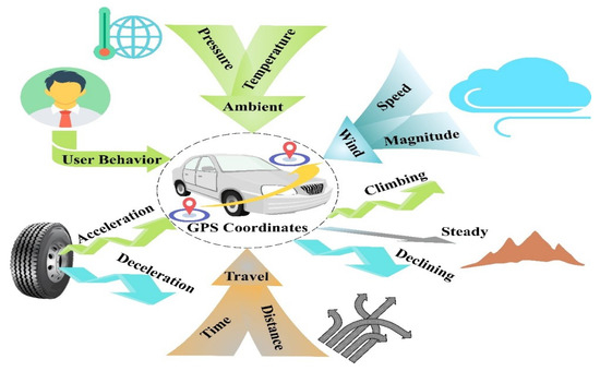 A Data-Driven Digital Twin of Electric Vehicle Li-Ion Battery State-of ...