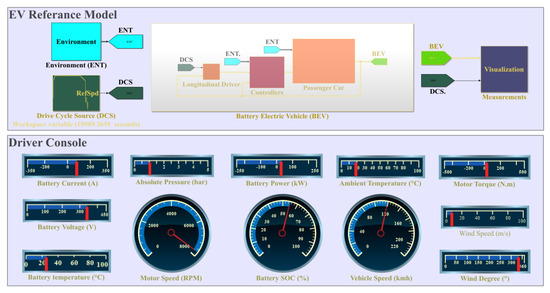 A Data-Driven Digital Twin of Electric Vehicle Li-Ion Battery State-of ...